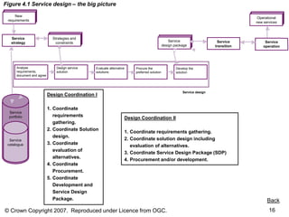 Itil process framework__rowe(40) | PPTX