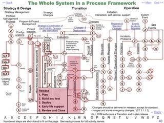 Itil process framework__rowe(40) | PPTX