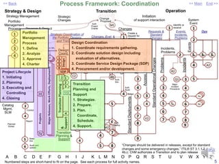 Itil process framework__rowe(40) | PPTX