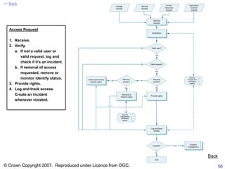 Itil process framework__rowe(40) | PPTX