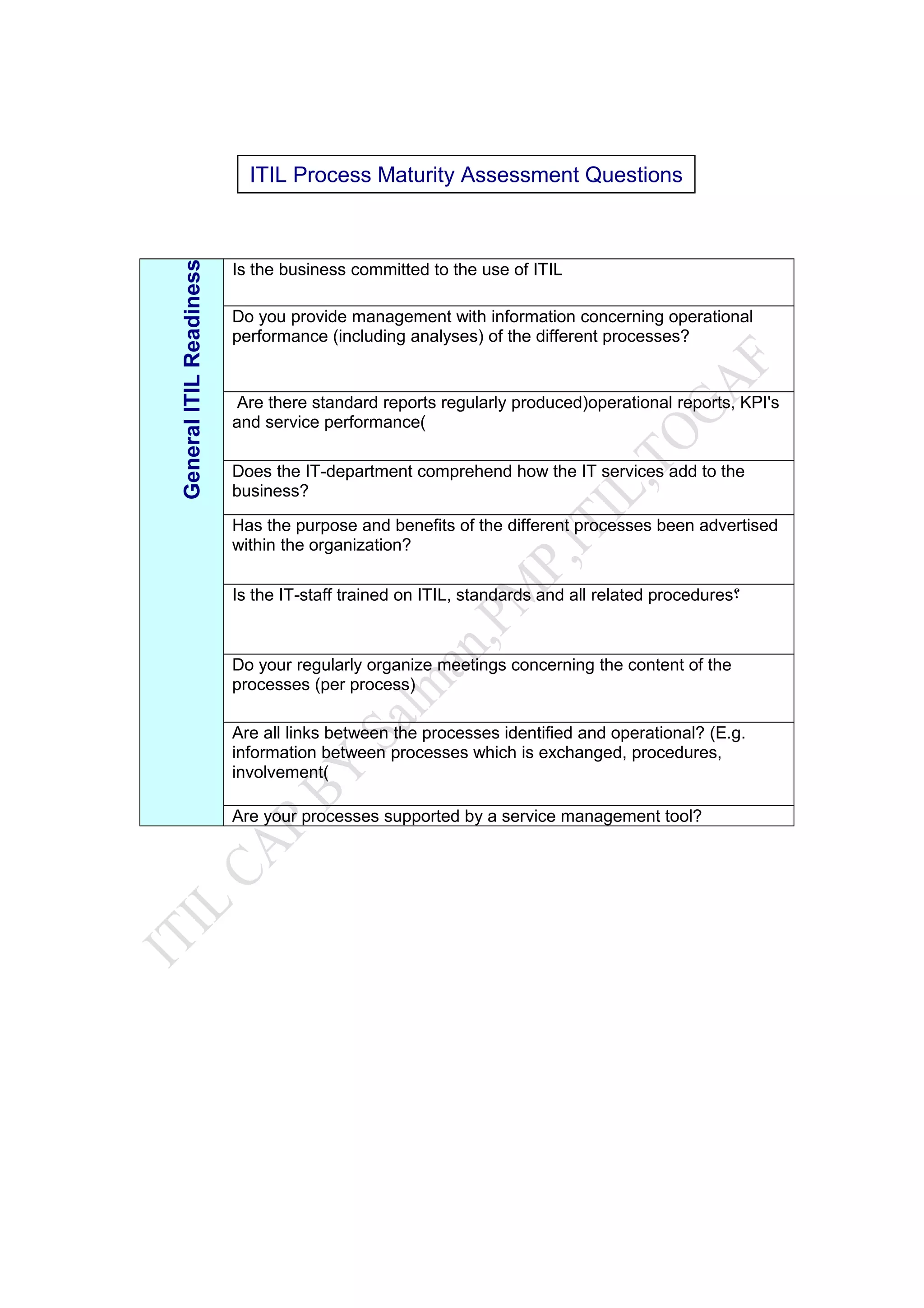 Itil Process Maturity Assessment Pdf
