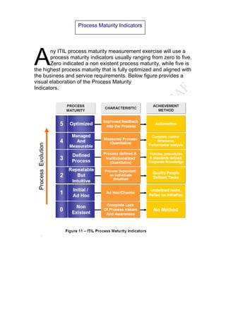 itil process maturity assessment | PDF