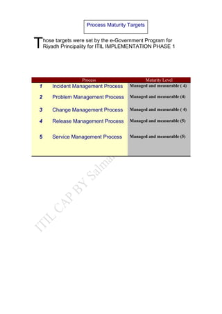 itil process maturity assessment | PDF