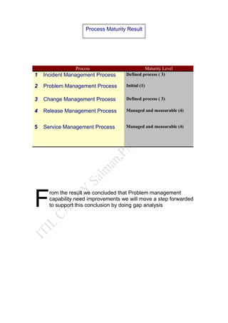 itil process maturity assessment | PDF