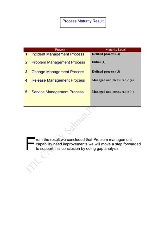 itil process maturity assessment | PDF