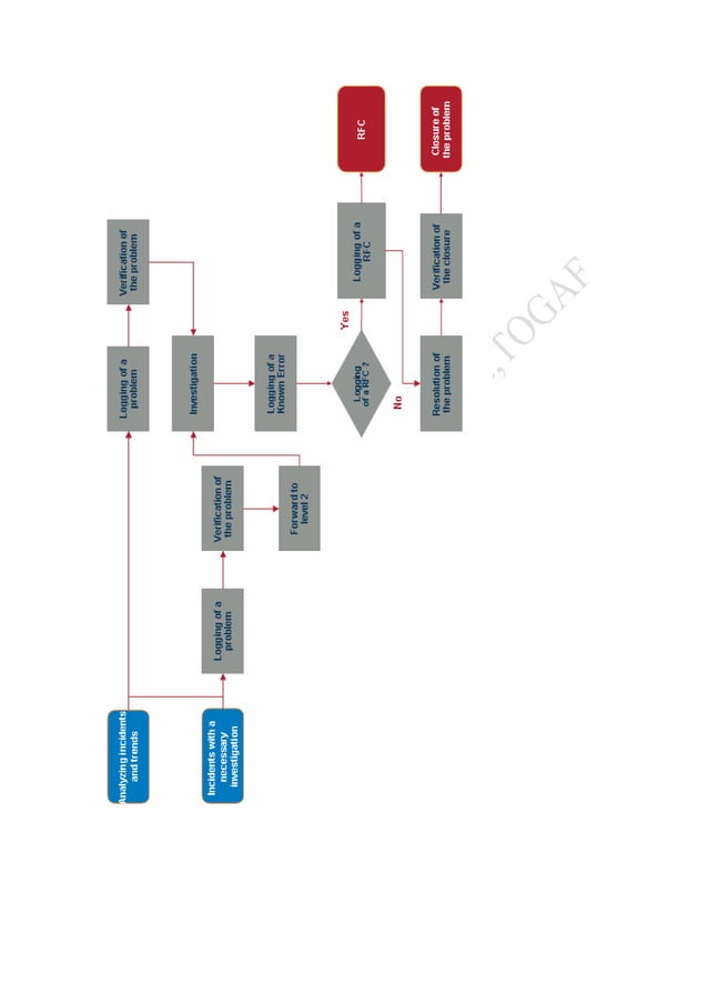 Itil Process Maturity Assessment Pdf