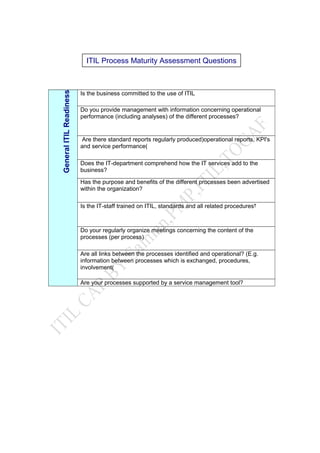 itil process maturity assessment | PDF