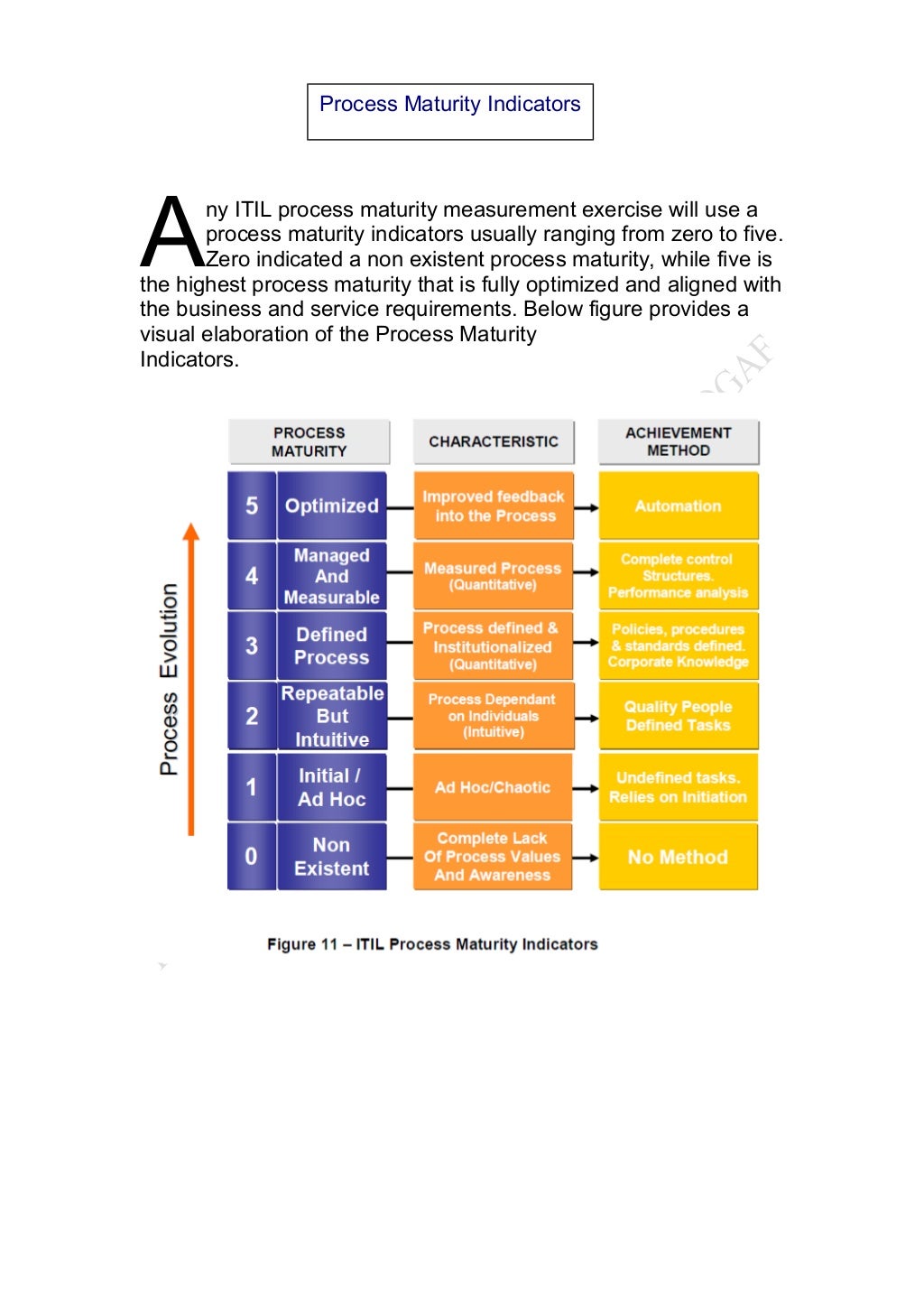 itil process maturity assessment