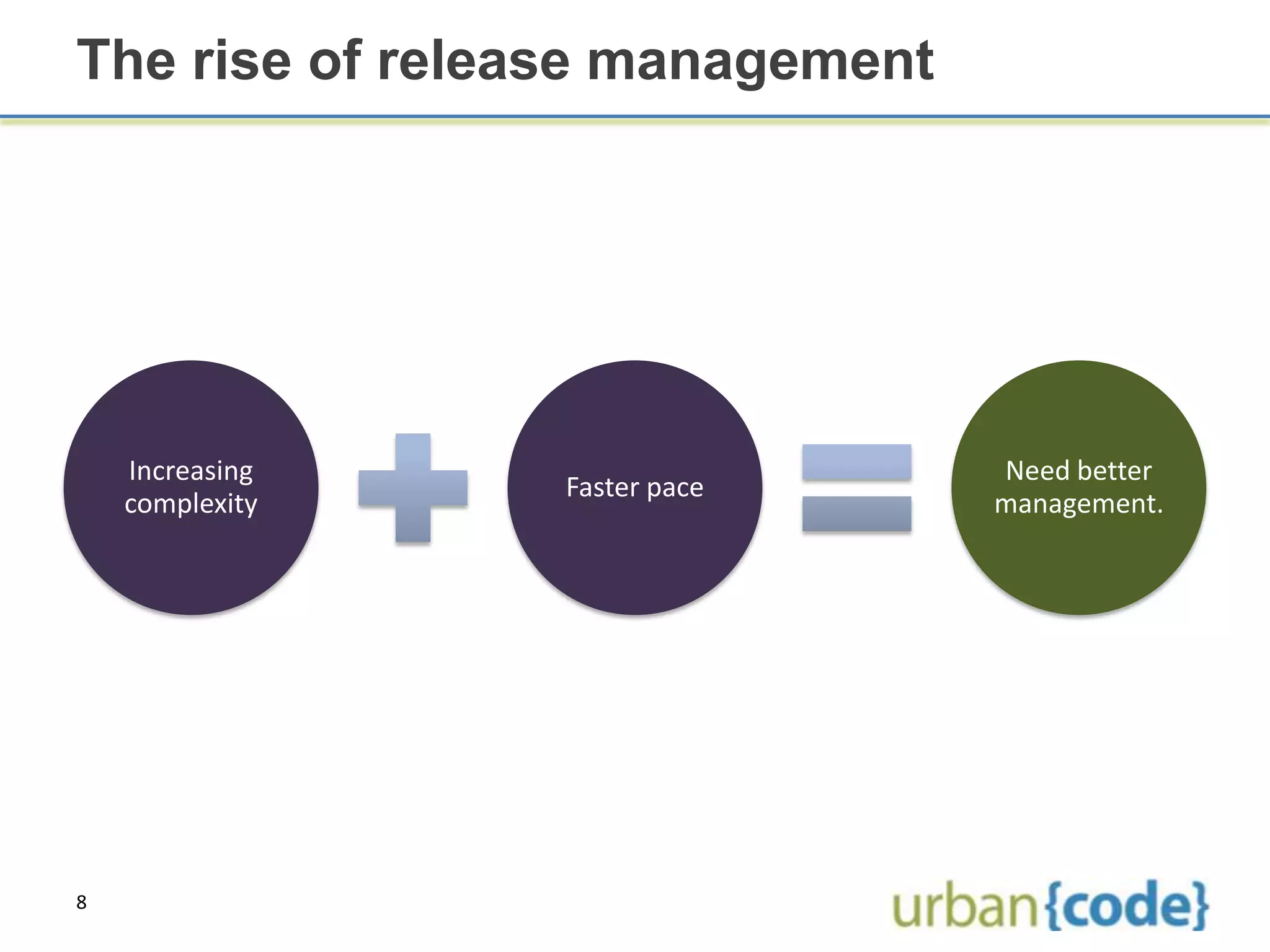 ITIL, Release Management and Automation | PPTX