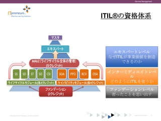 ITIL(r)上位資格の必要性とITプレナーズのソリューション | PPTX