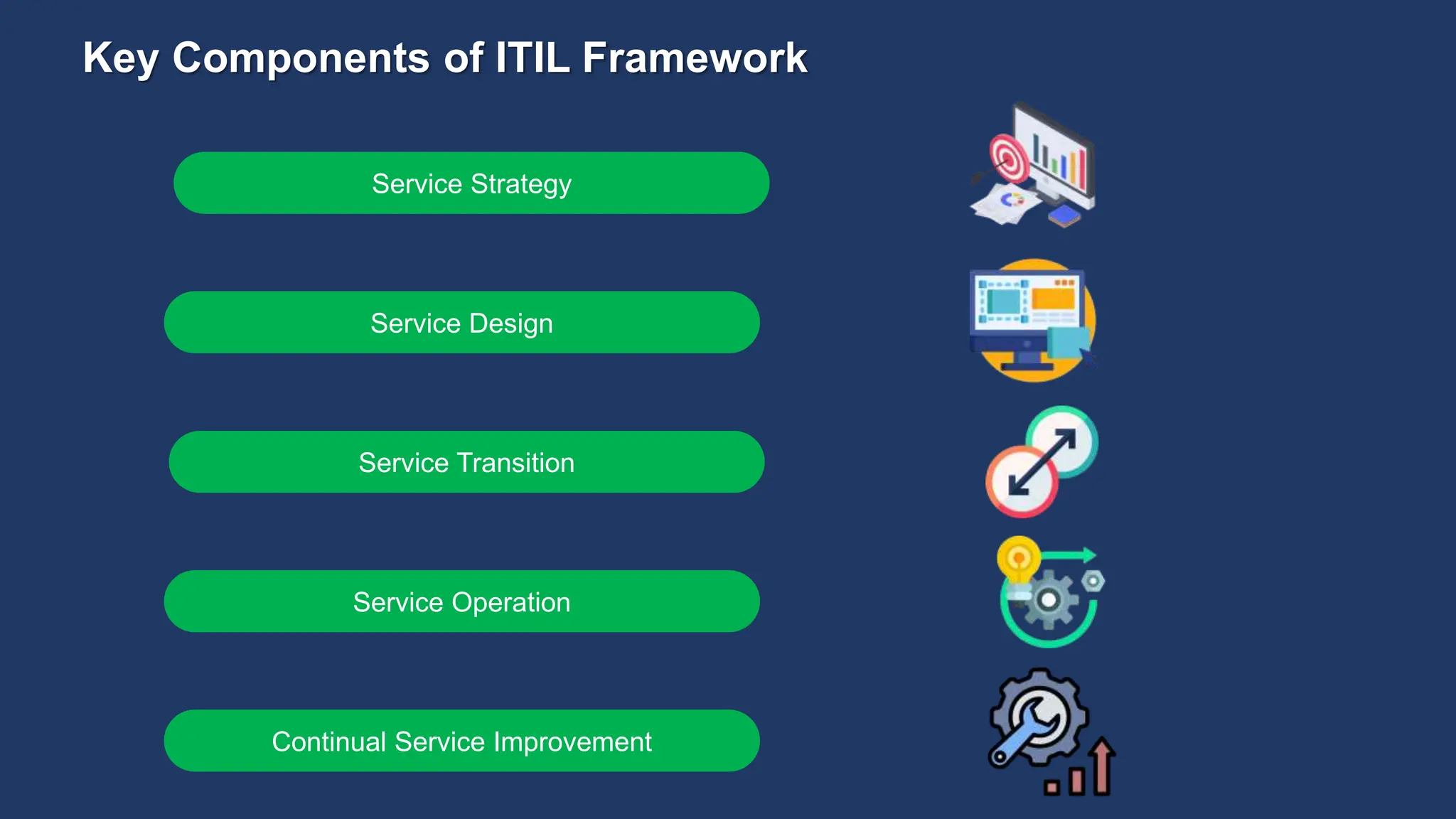 ITIL Roadmap 2023 | How To Get Certified In ITIL | ITIL V4 Foundation ...