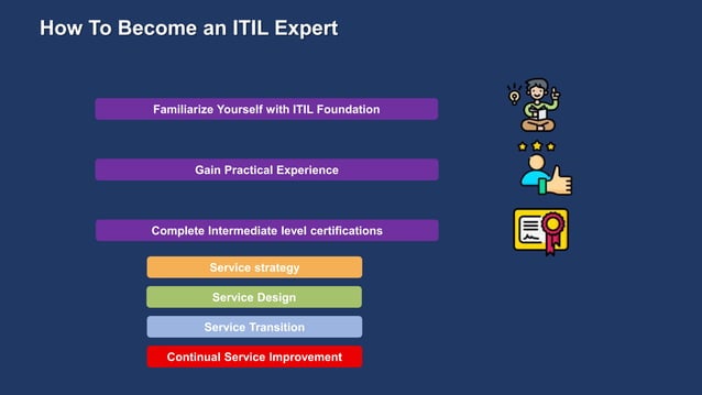 ITIL Roadmap 2023 | How To Get Certified In ITIL | ITIL V4 Foundation Training | Simplilearn | PPT