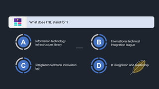 ITIL Roadmap 2023 | How To Get Certified In ITIL | ITIL V4 Foundation Training | Simplilearn | PPTX