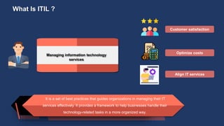 ITIL Roadmap 2023 | How To Get Certified In ITIL | ITIL V4 Foundation ...