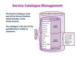 ITIL service design | PPTX