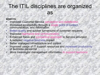 Itil Service Level Mgmnt | PPT