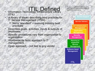 Itil Service Level Mgmnt | PPT