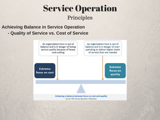 ITIL Service Operation Principles | PDF