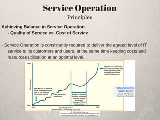 ITIL Service Operation Principles | PDF