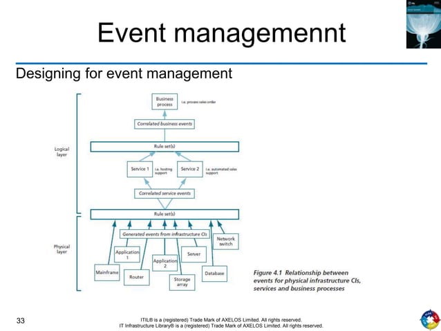 ITIL service operations | PPTX | Cloud Computing | Internet