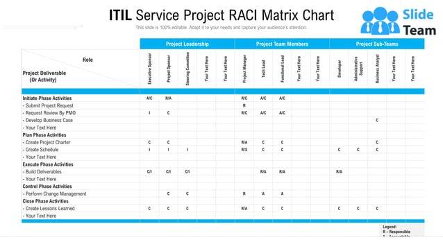 ITIL Service Project RACI Matrix Chart | PDF