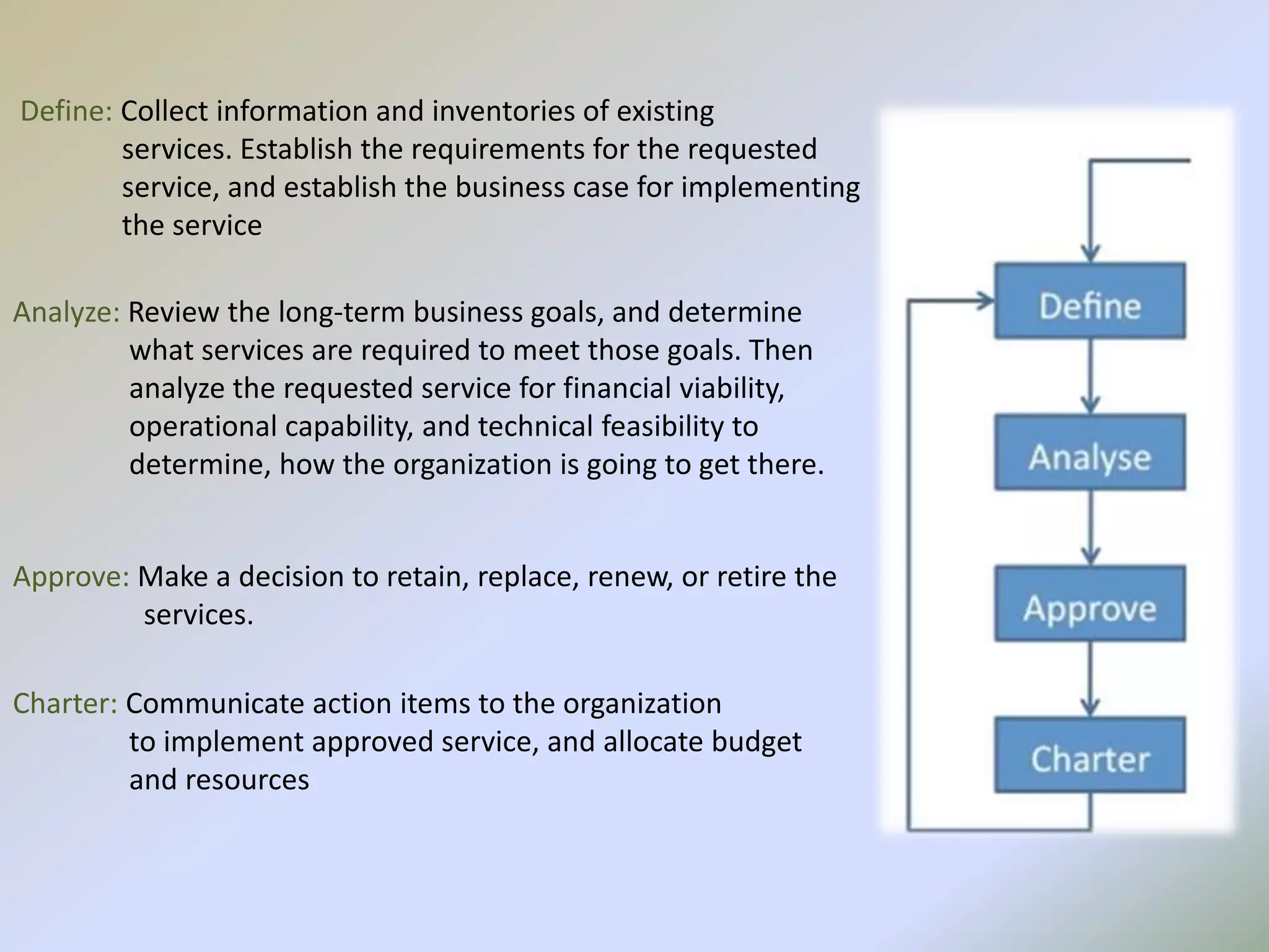Itil service strategy | PPTX | Information Services Industry | Industries