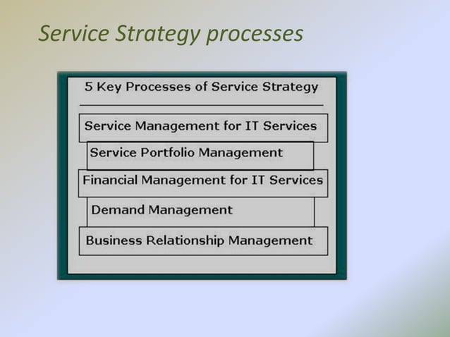Itil service strategy | PPTX | Information Services Industry | Industries