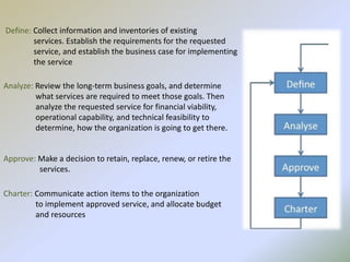 Itil service strategy | PPTX | Information Services Industry | Industries