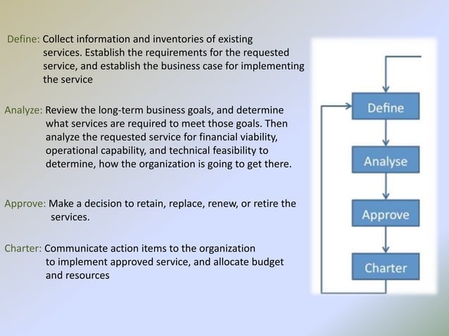 Itil service strategy | PPTX | Information Services Industry | Industries