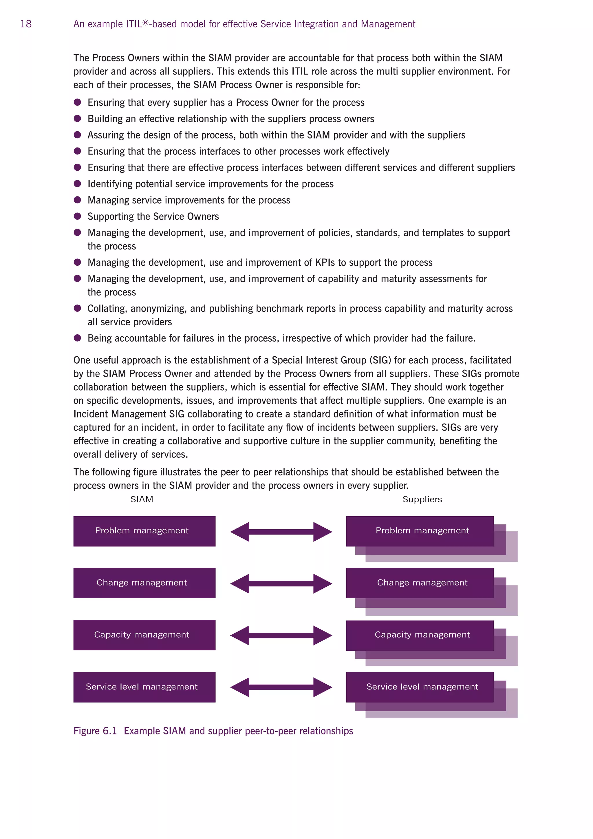 ITIL SIAM - Service Integration and Management Model | PDF