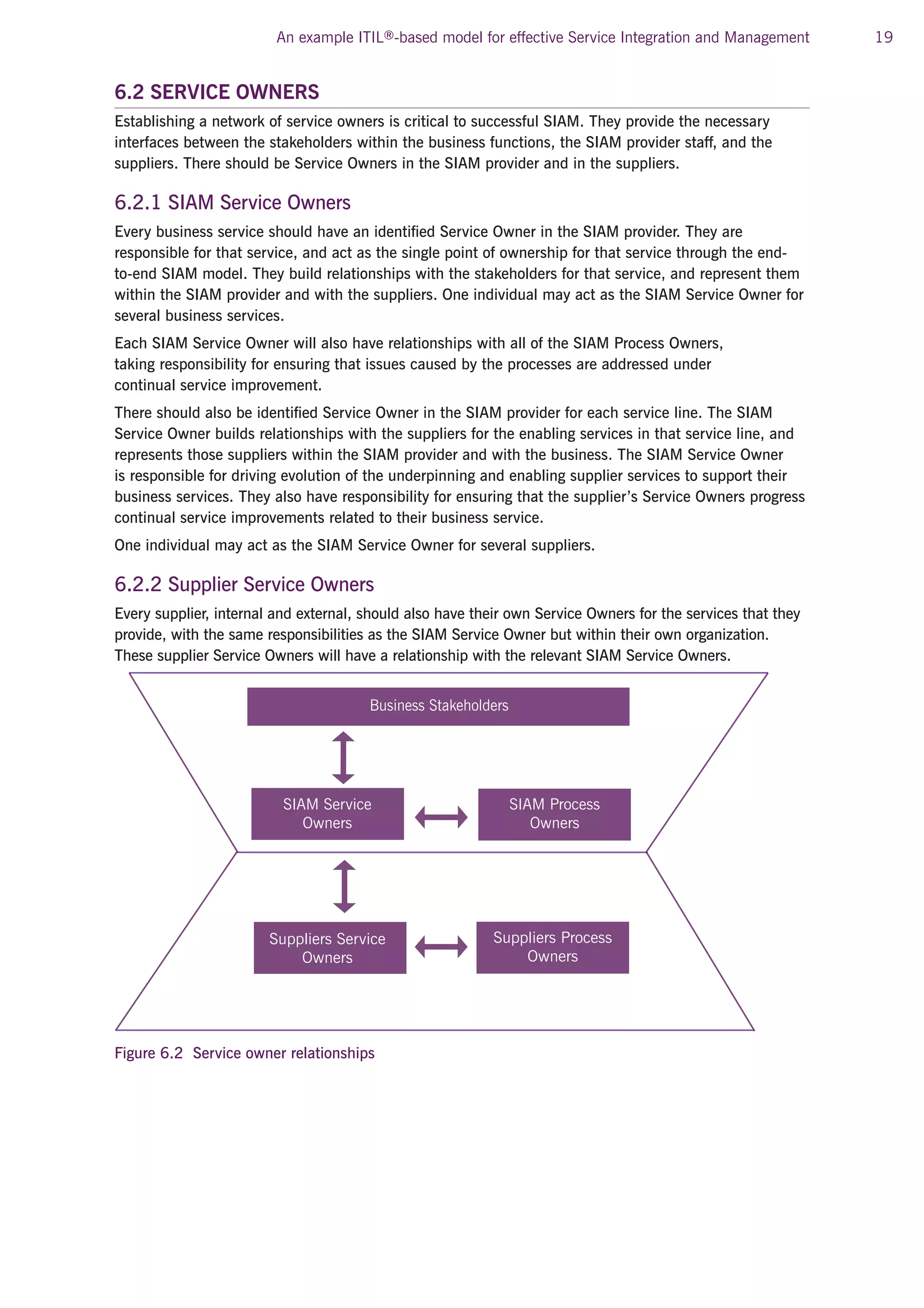 ITIL SIAM - Service Integration and Management Model | PDF