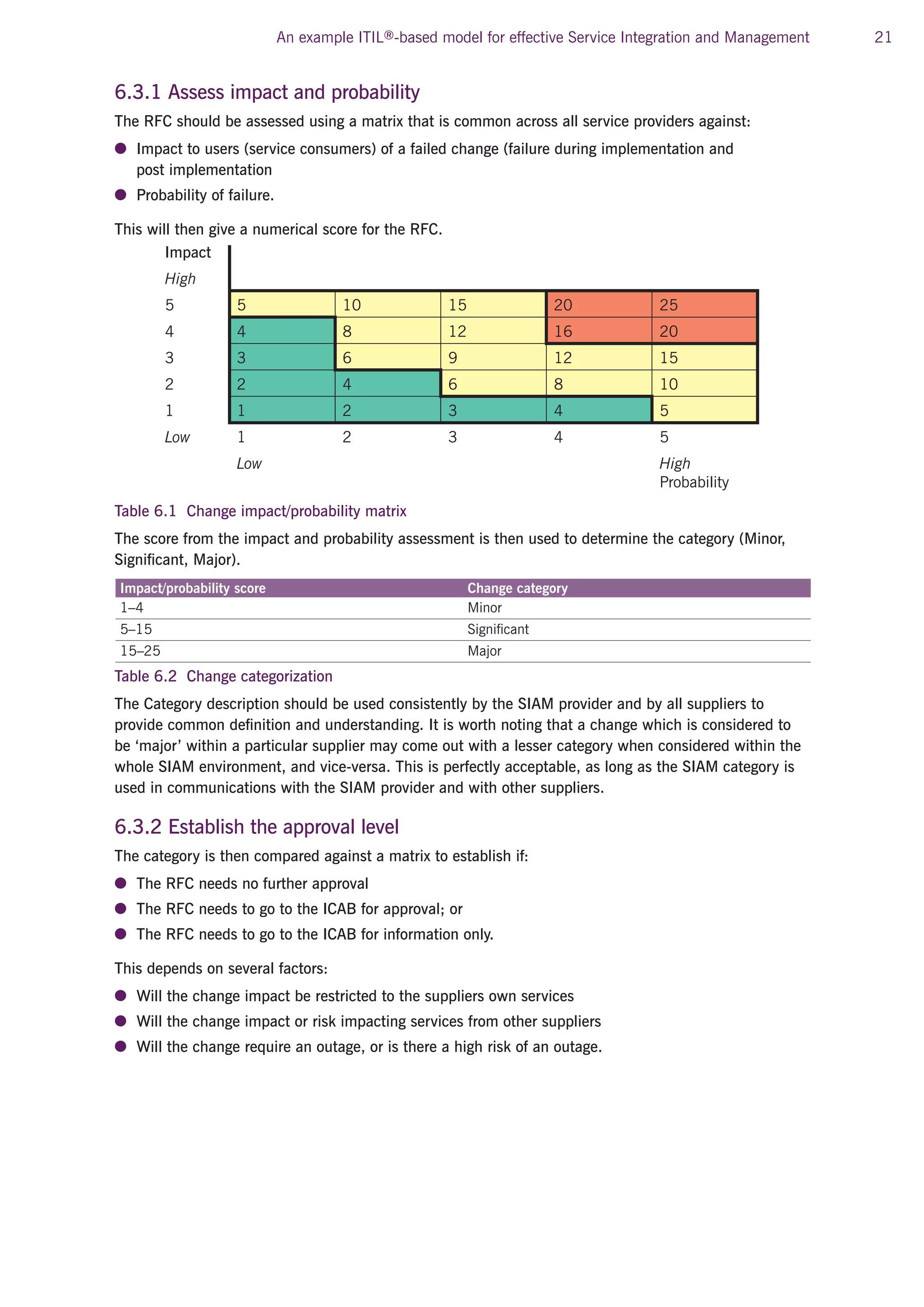 ITIL SIAM - Service Integration and Management Model | PDF