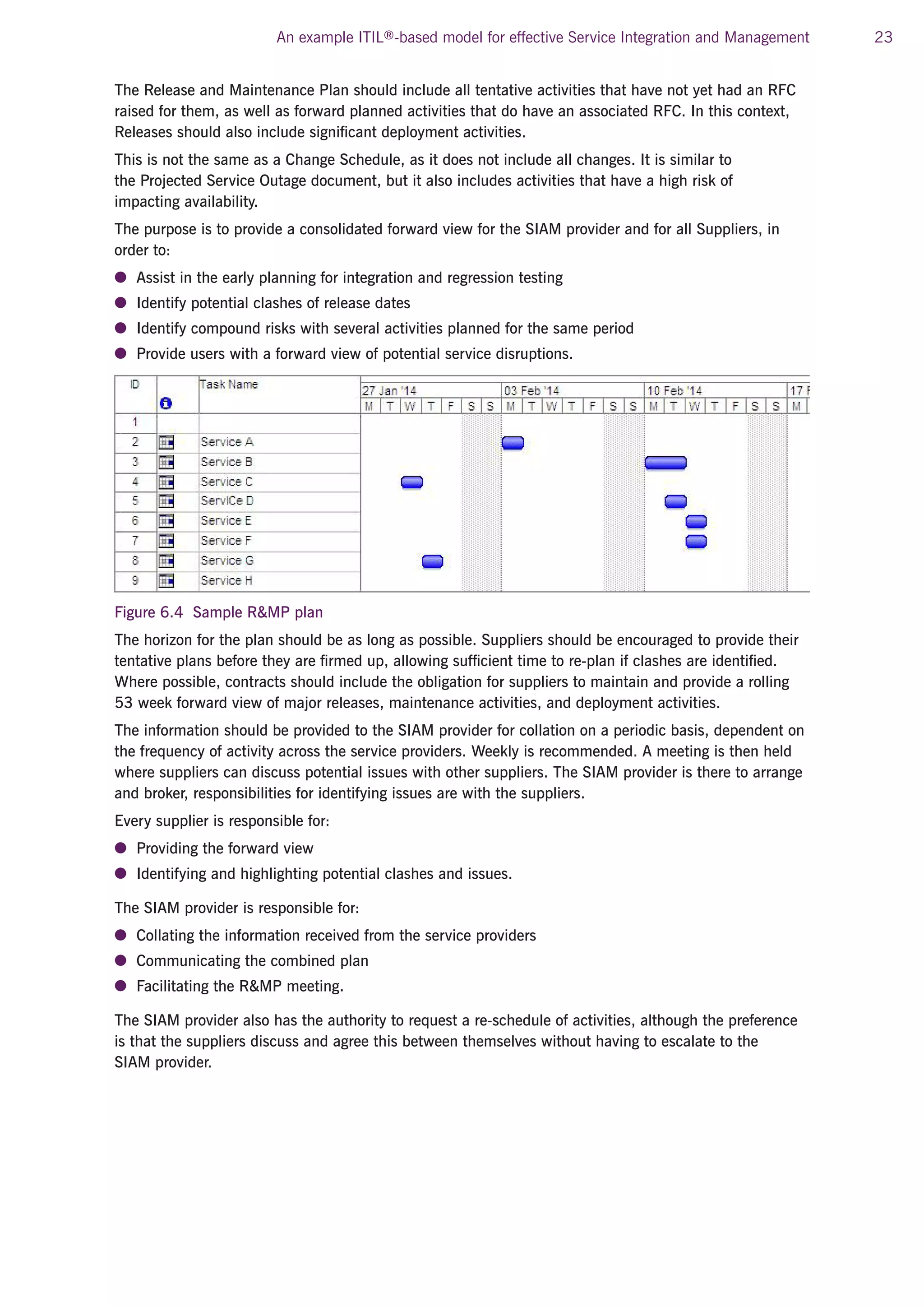 ITIL SIAM - Service Integration and Management Model | PDF