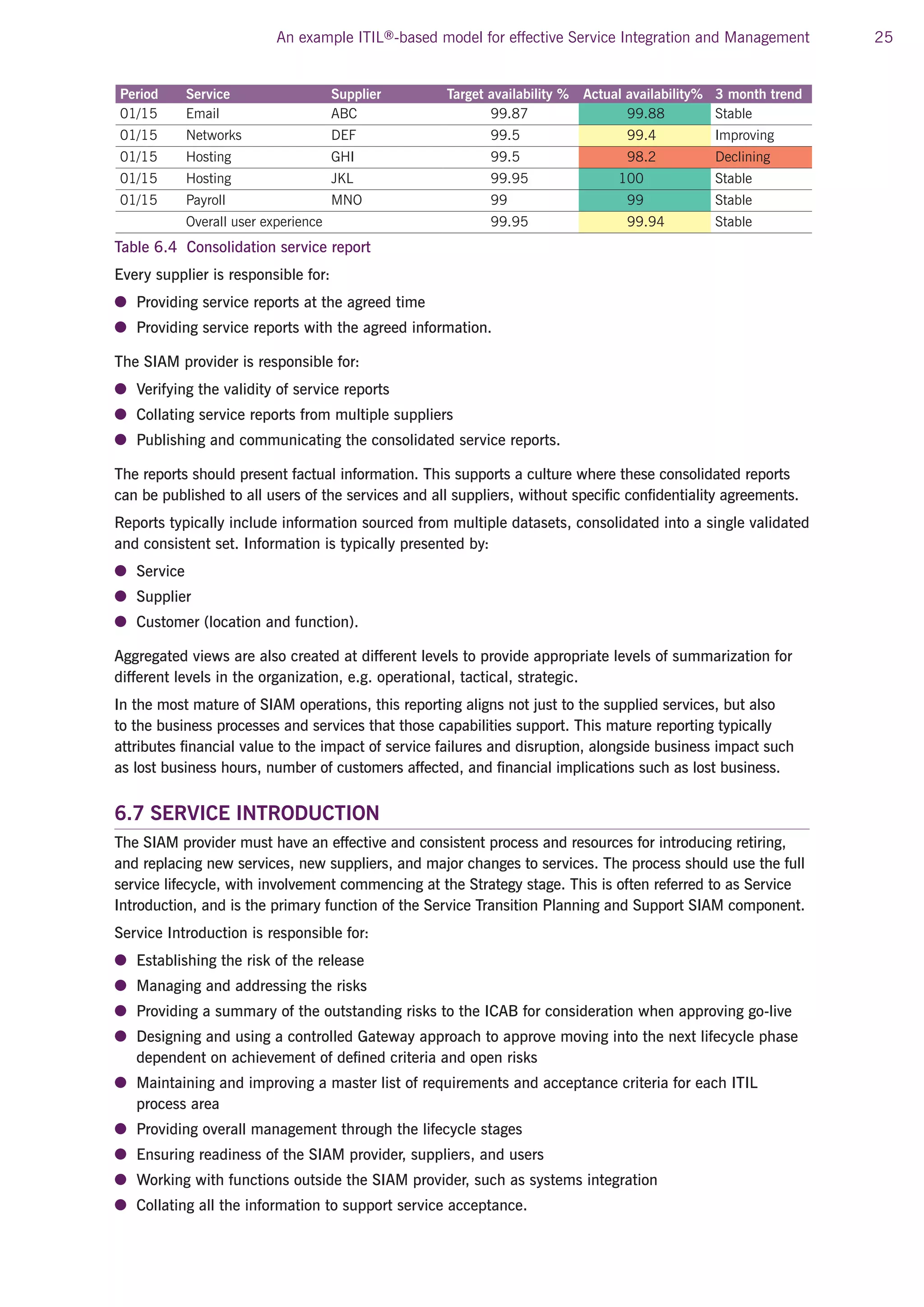 ITIL SIAM - Service Integration and Management Model | PDF