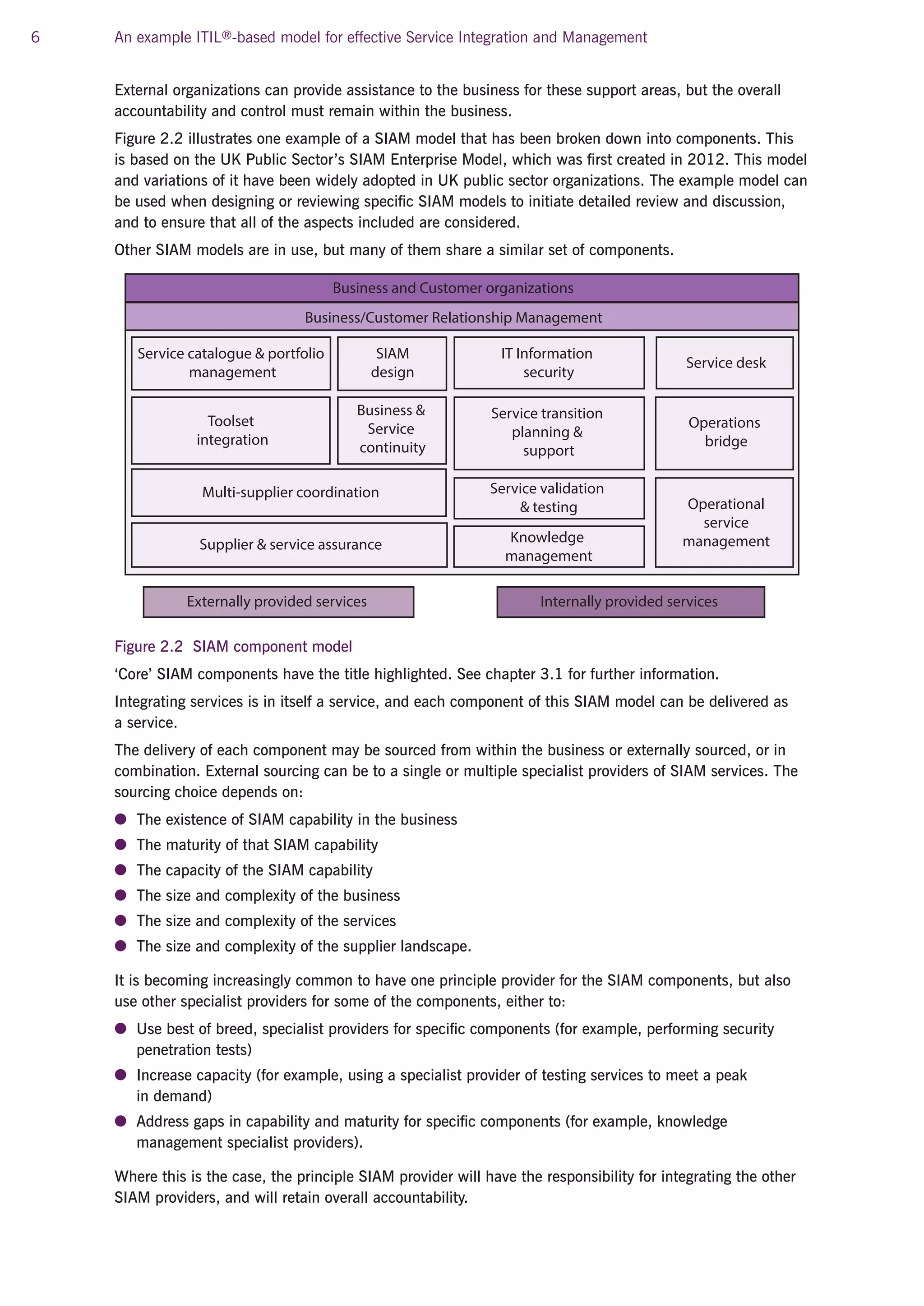 ITIL SIAM - Service Integration and Management Model | PDF