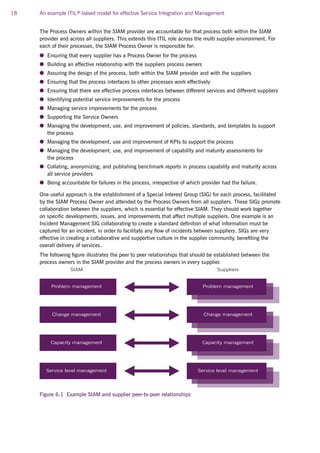ITIL SIAM - Service Integration and Management Model | PDF