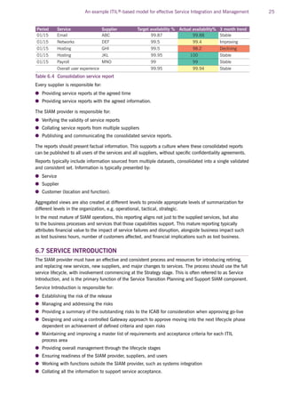 ITIL SIAM - Service Integration and Management Model | PDF