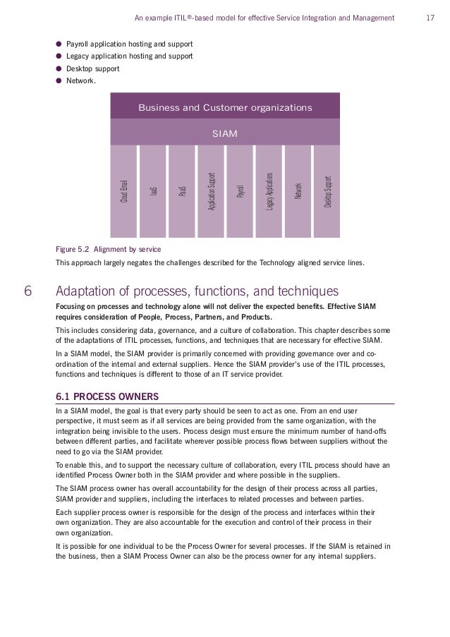ITIL SIAM - Service Integration and Management Model