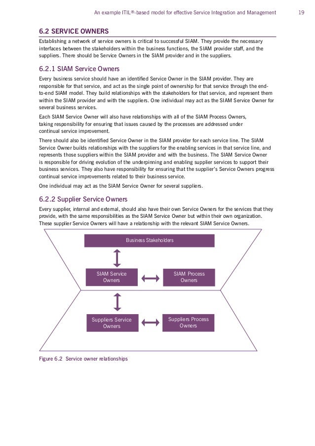 ITIL SIAM - Service Integration and Management Model