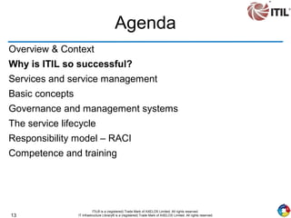 ITIL summary | PPT | Cloud Computing | Internet