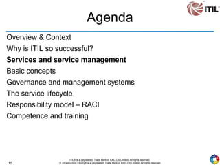 ITIL summary | PPT | Cloud Computing | Internet