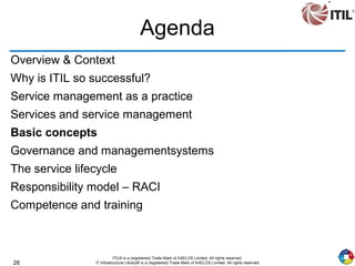 ITIL summary | PPT | Cloud Computing | Internet