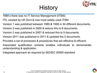 ITIL summary | PPT | Cloud Computing | Internet