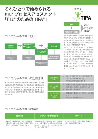 Itil®のためのtipa® | PDF