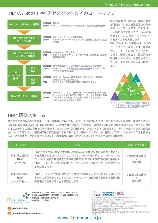 Itil®のためのtipa® | PDF | Computer Software and Applications | Computing