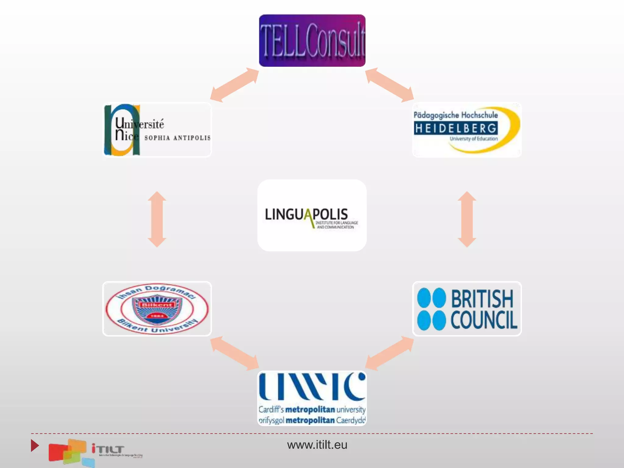 Interactive Whiteboards in Language Education: Criteria for the Evaluation of IWB Materials | PPTX