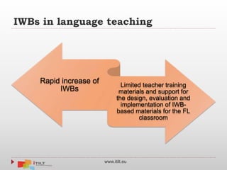 Interactive Whiteboards in Language Education: Criteria for the ...