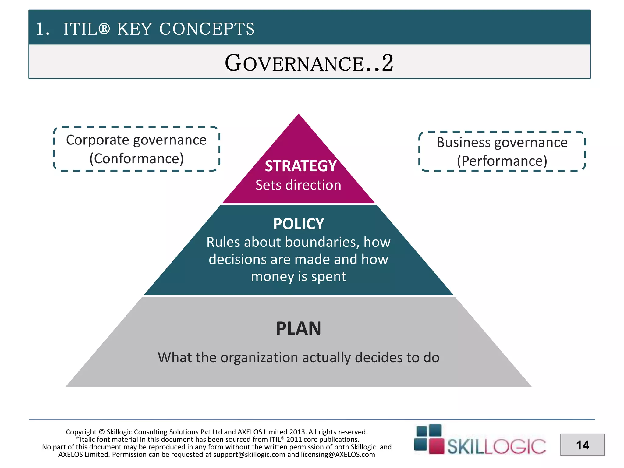 ITIL Training Module 1 Service Management Part 2 | PPT