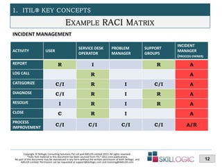 ITIL Training Module 1 Service Management Part 2 | PPT
