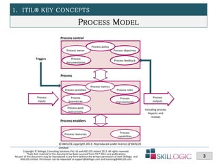 ITIL Training Module 1 Service Management Part 2 | PPT